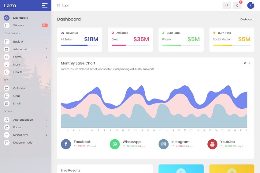 Lazo - Responsive Admin Dashboard Template